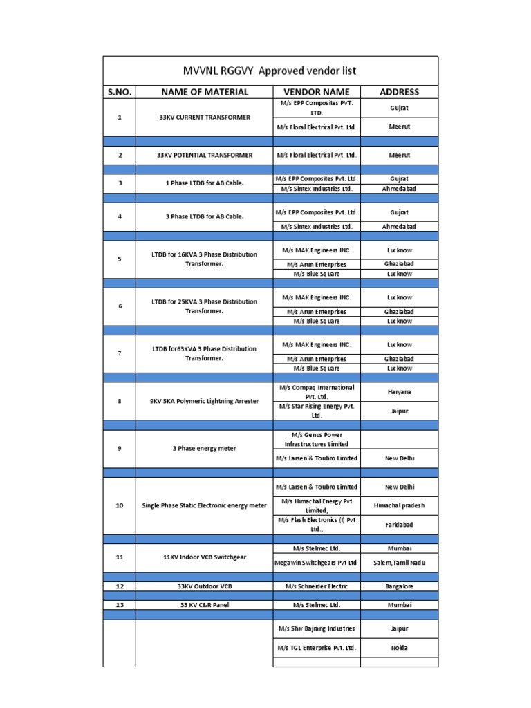 MVVNL RGGVY Approved Vendor List: S.NO. Name of Material Vendor Name ...