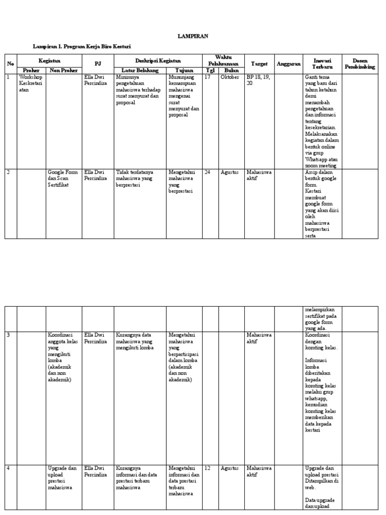 Program Kerja Biro Kestari | PDF