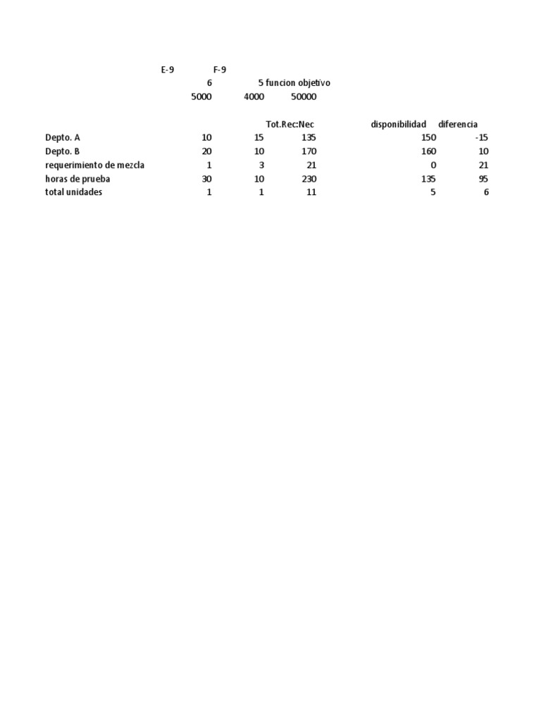 Laboratorio No. 1 Info III | PDF | Microsoft Excel | Ciencias de la ...