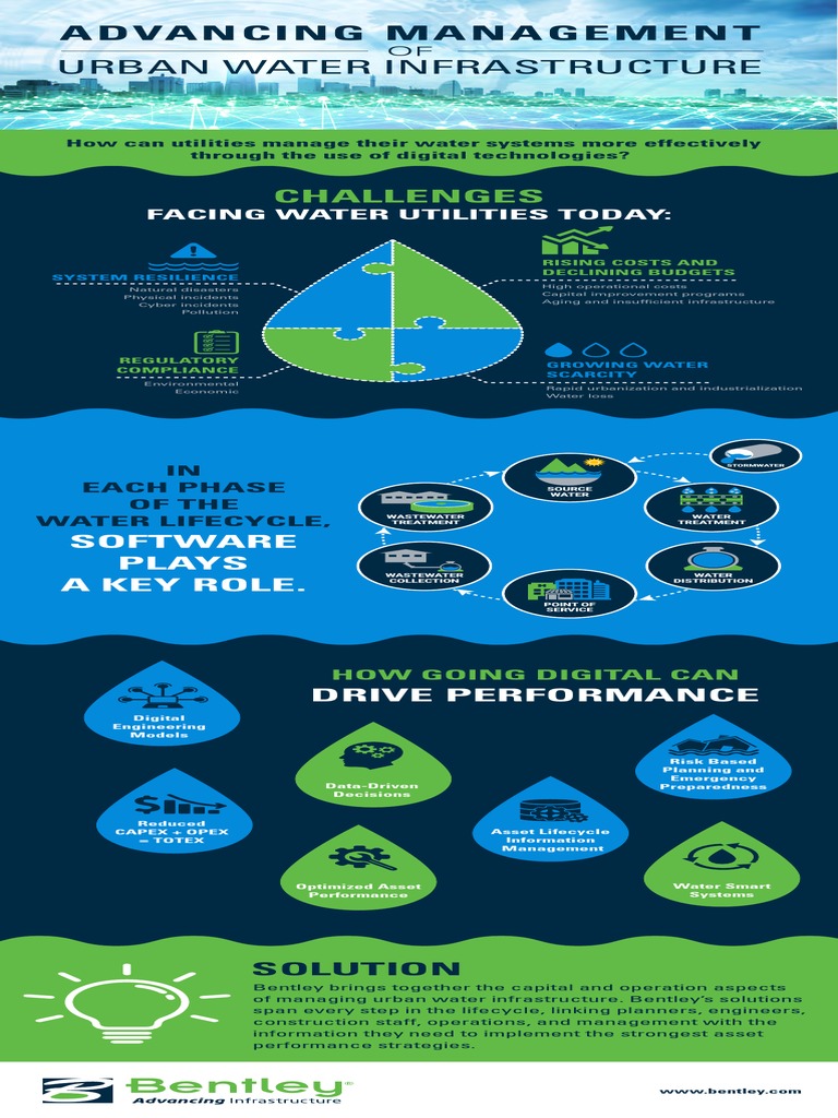 Urban Water Infrastructure | PDF | Water Supply Network | Product Lifecycle