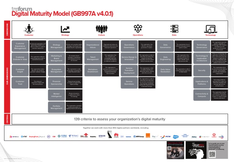 Digital Maturity Model Poster | PDF | Business Value | Brand