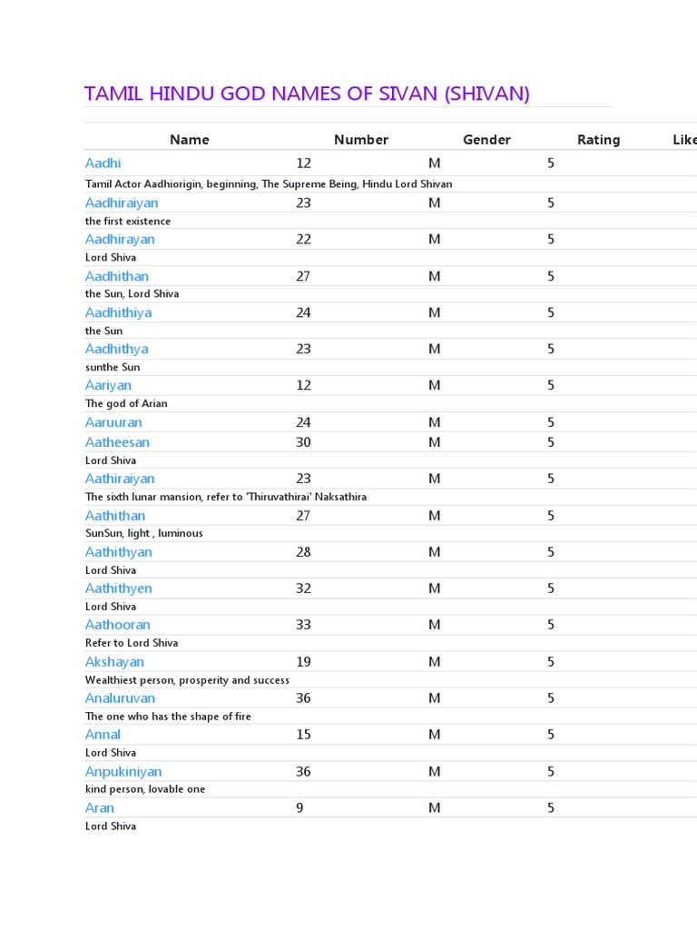Tamil Hindu God Names of Sivan | PDF | Shiva | Indian Religions