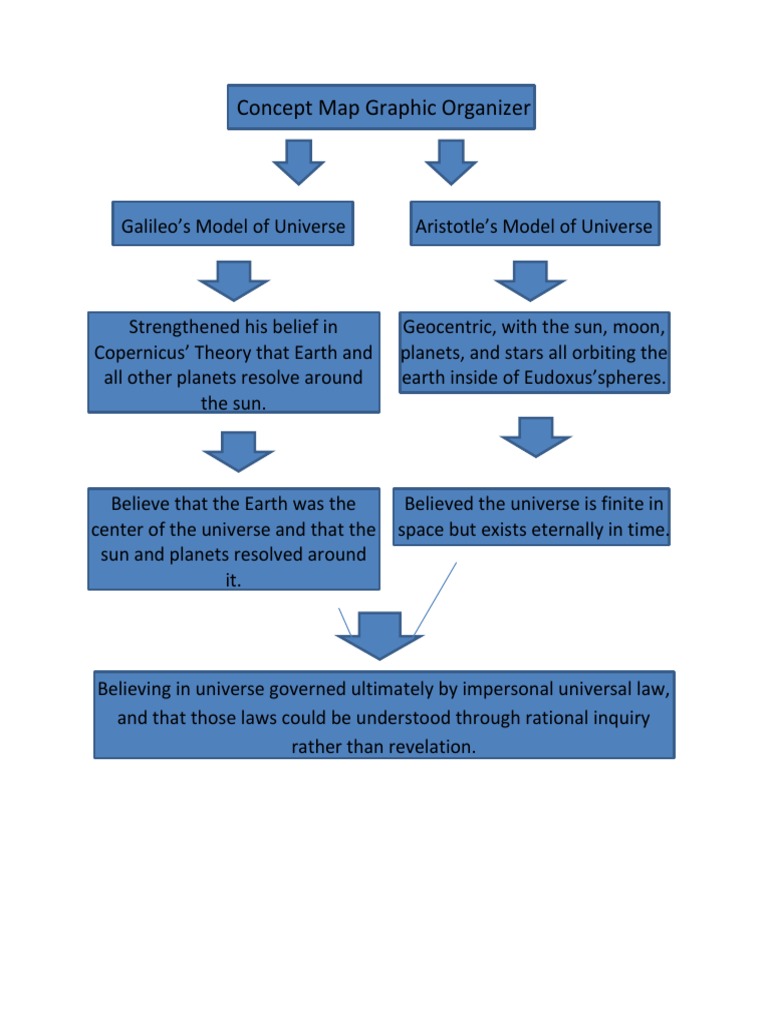 Concept Map Graphic Organizer | PDF