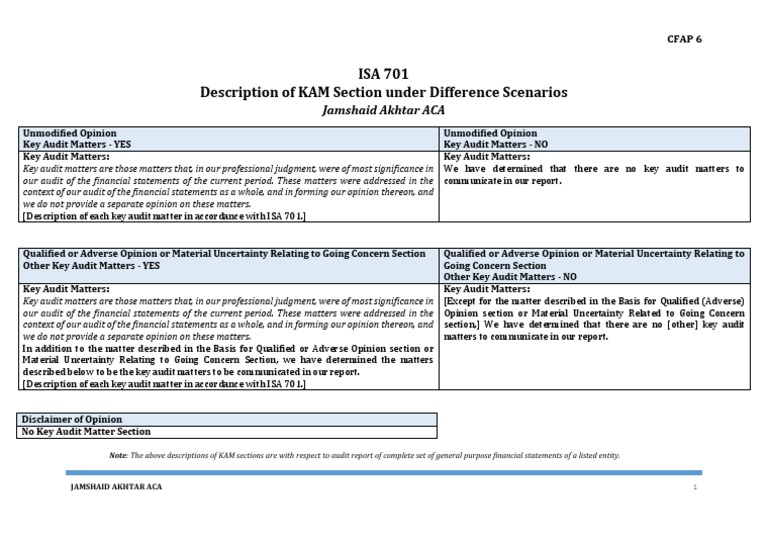 ISA 701 Change in Description of KAM Section | PDF | Going Concern | Audit