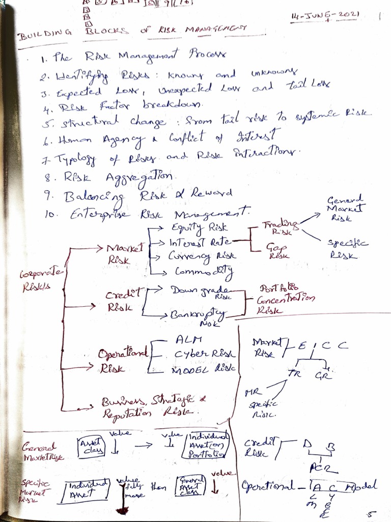 Building Blocks of Risk Management | PDF