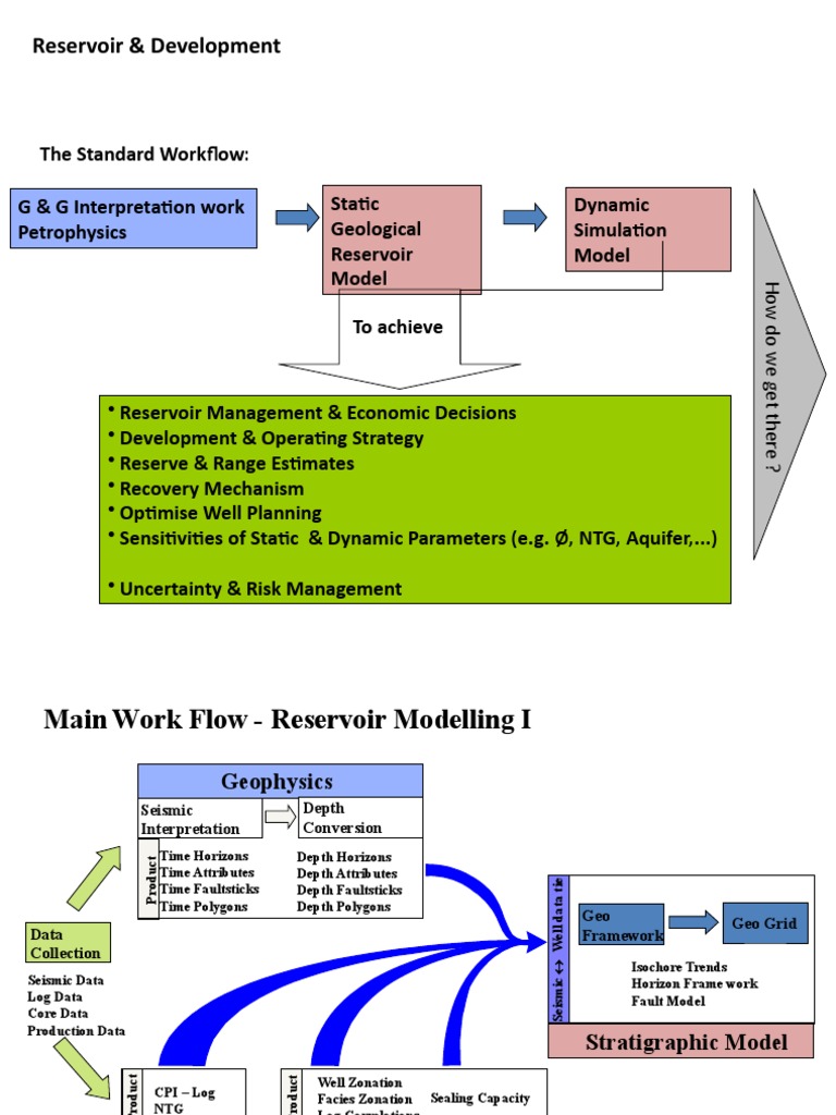Reservoir Modeling Workflow Guide | PDF | Geology | Science