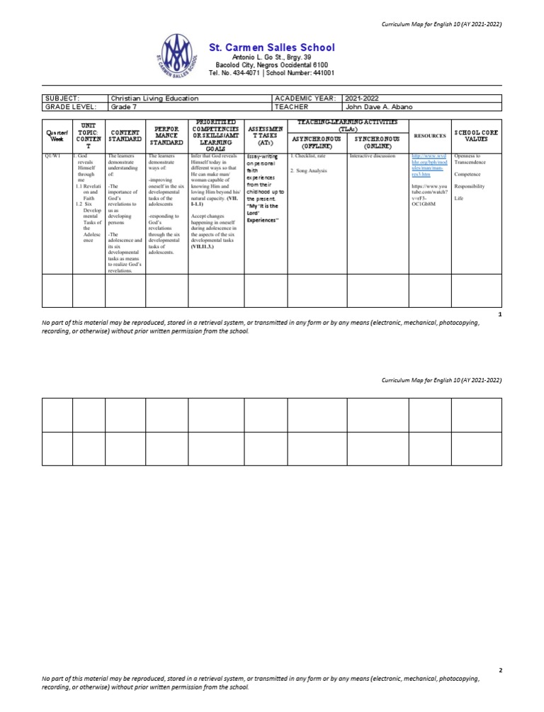 CLE-VE-G7 - Q1-W1 - Curriculum Map | PDF | Teaching | Behavior Modification