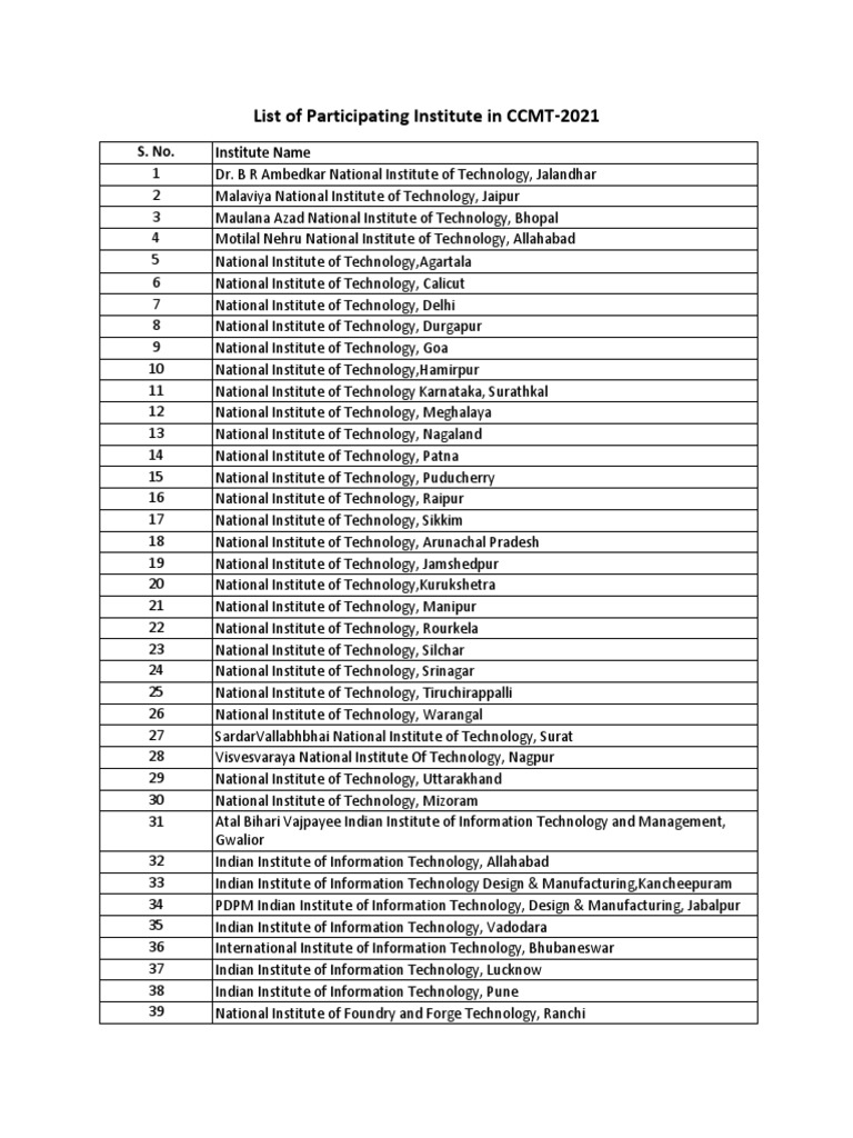 List of Participating Institute in CCMT-2021: S. No. Institute Name ...