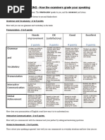 Oral Assessment Chart | PDF | Grammar | Pedagogy