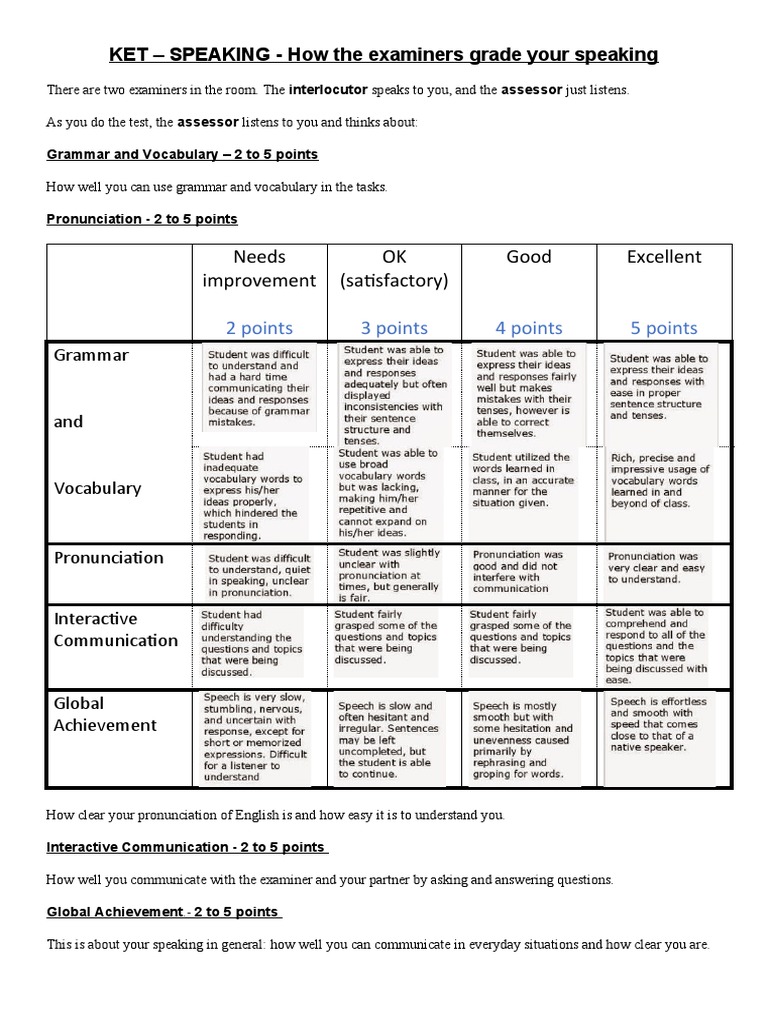 KET.2 - Speaking Assessment - How The Examiners Grade Your Speaking | PDF