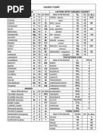Common Oxidation Numbers Chart | PDF