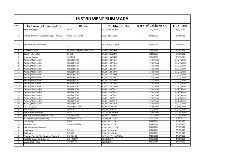 Instrument Summary: Instrument Discription ID No. Certificate No. Date ...