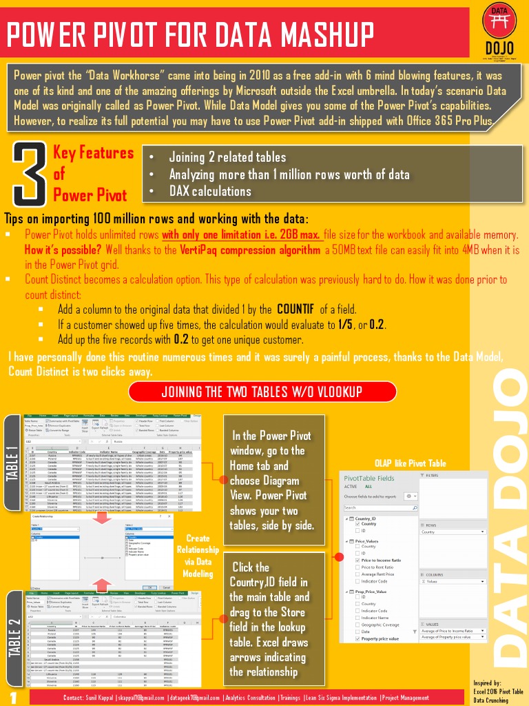 2 Mashingup Data With Power Pivot | PDF | Microsoft Excel | Information Retrieval