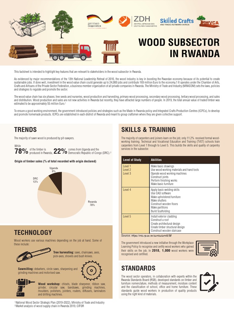 Rwanda's Wood Sector Overview and Opportunities | PDF | Economies | Crafts