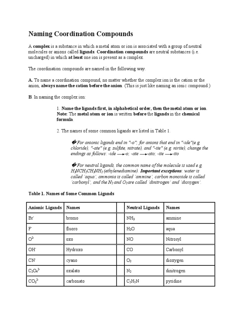 Naming Coordination Compounds