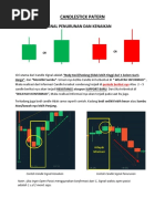 Panduan Pola Candlestick Lengkap | PDF