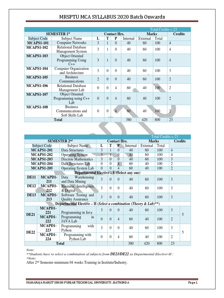 Mrsptu Mca Ist and 2nd Sem Syllabus 2020 Batch Onwards | PDF | Pl/Sql | Sql