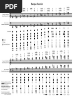 Recorder Fingering Chart | PDF