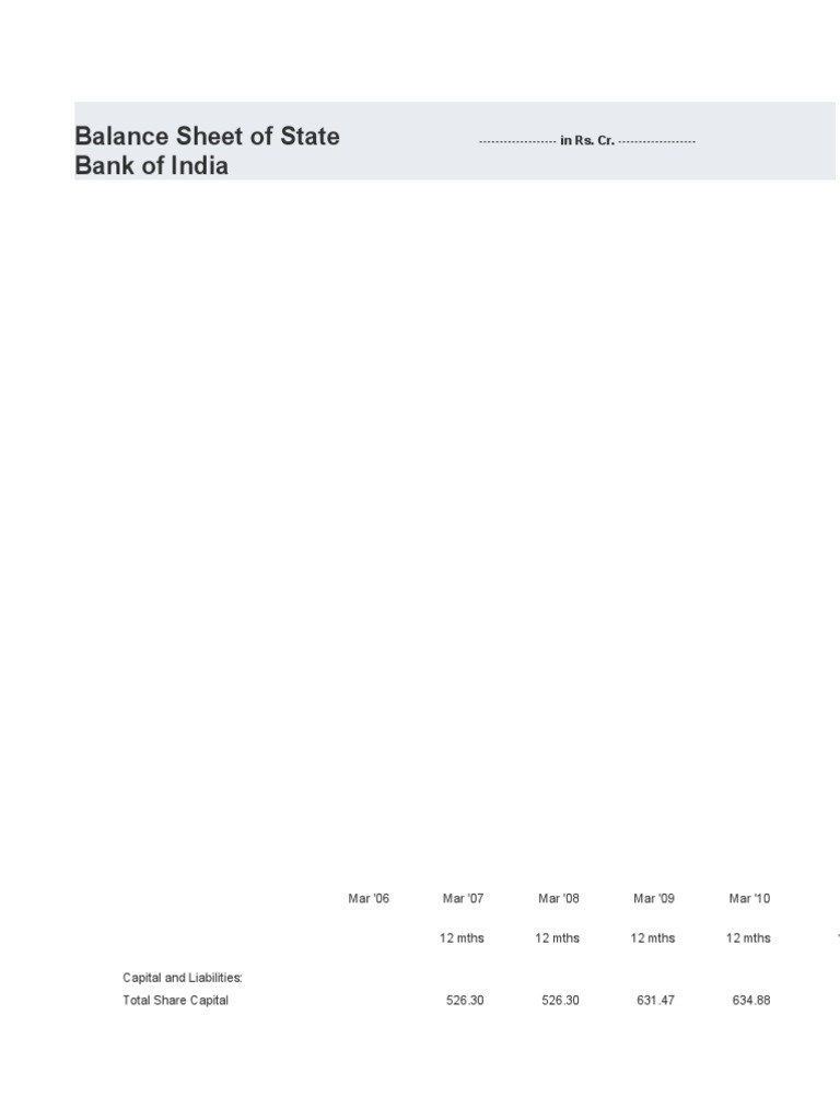 Balance Sheet of State Bank of India | PDF | Expense | Dividend