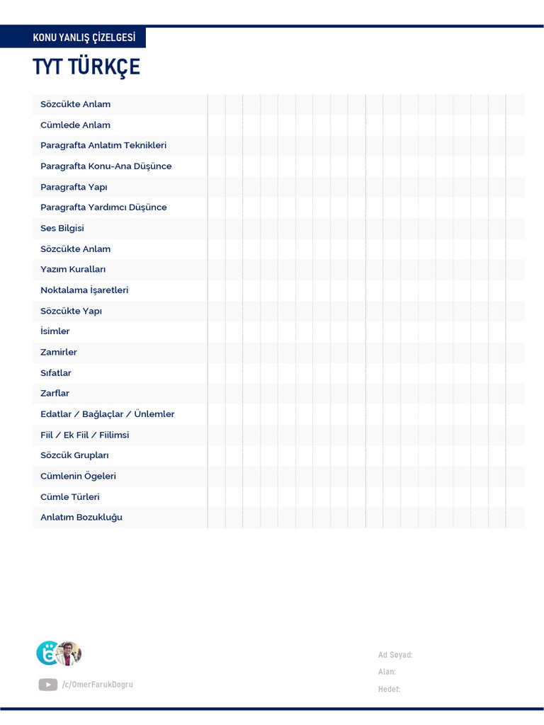 Eksik Konular Belirleme - TYT | PDF