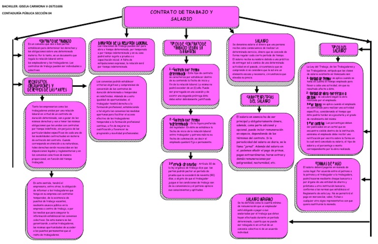 Segundo Mapa Conceptual Legislación Laboral CN04 | PDF | Relaciones laborales | Salario
