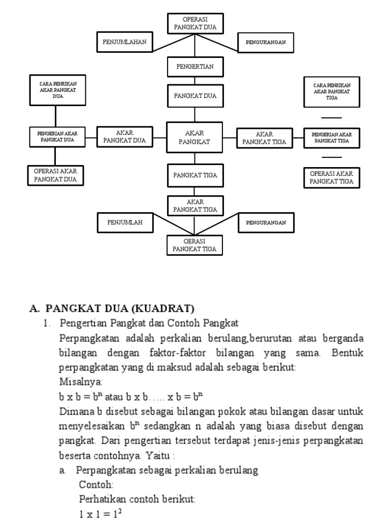 Perpangkatan Akar Pangkat Dua | PDF
