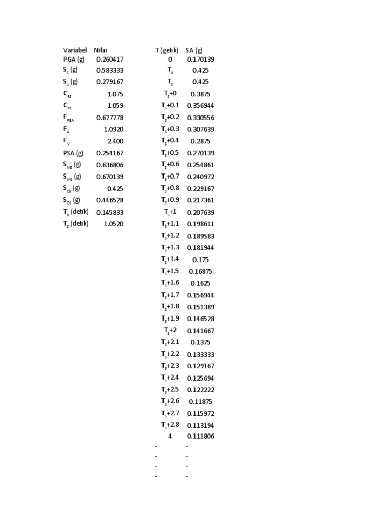 Data Tanah Puskim | PDF