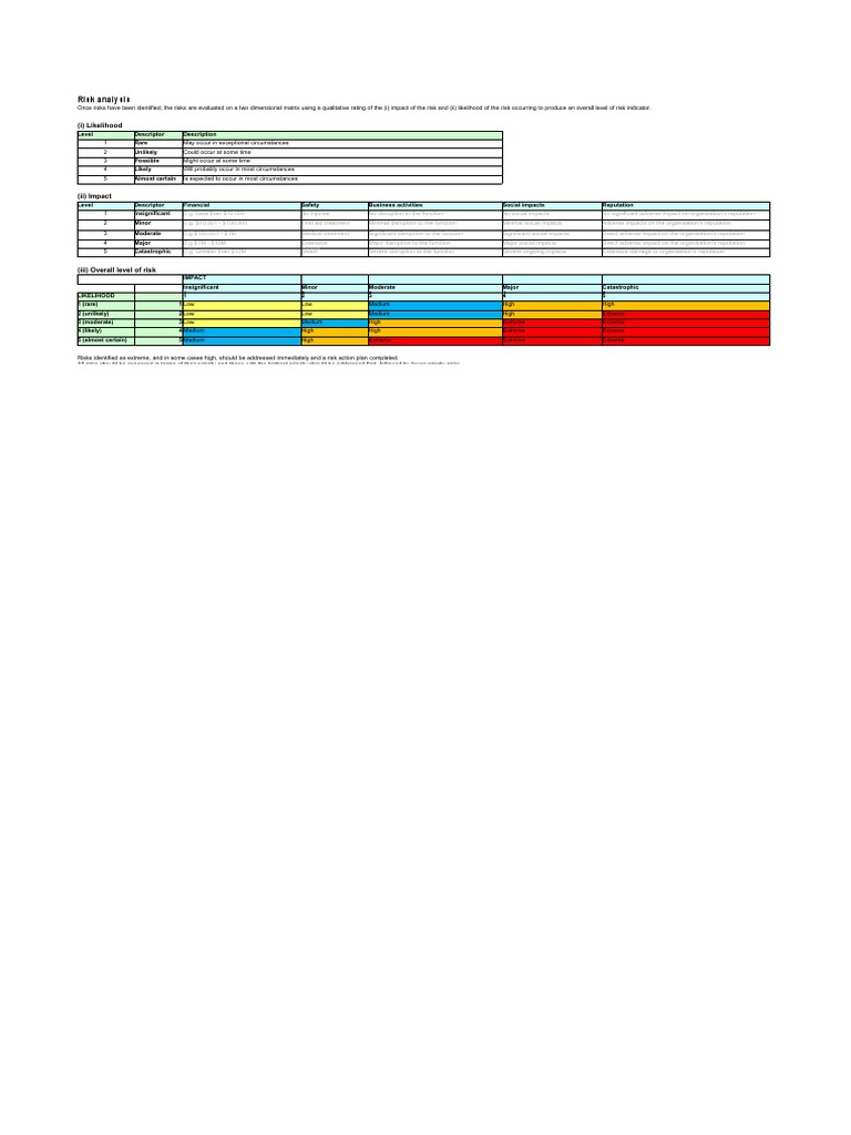 Project Risk Management Plan Template Excel | PDF | Risk | Risk Management