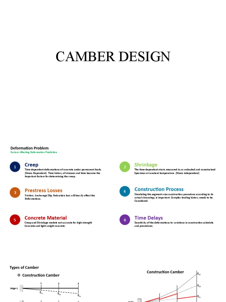 Camber Design | PDF | Creep (Deformation) | Deformation (Engineering)