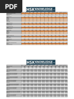 The Laundry Cost Calculator | PDF | Laundry | Labour Economics