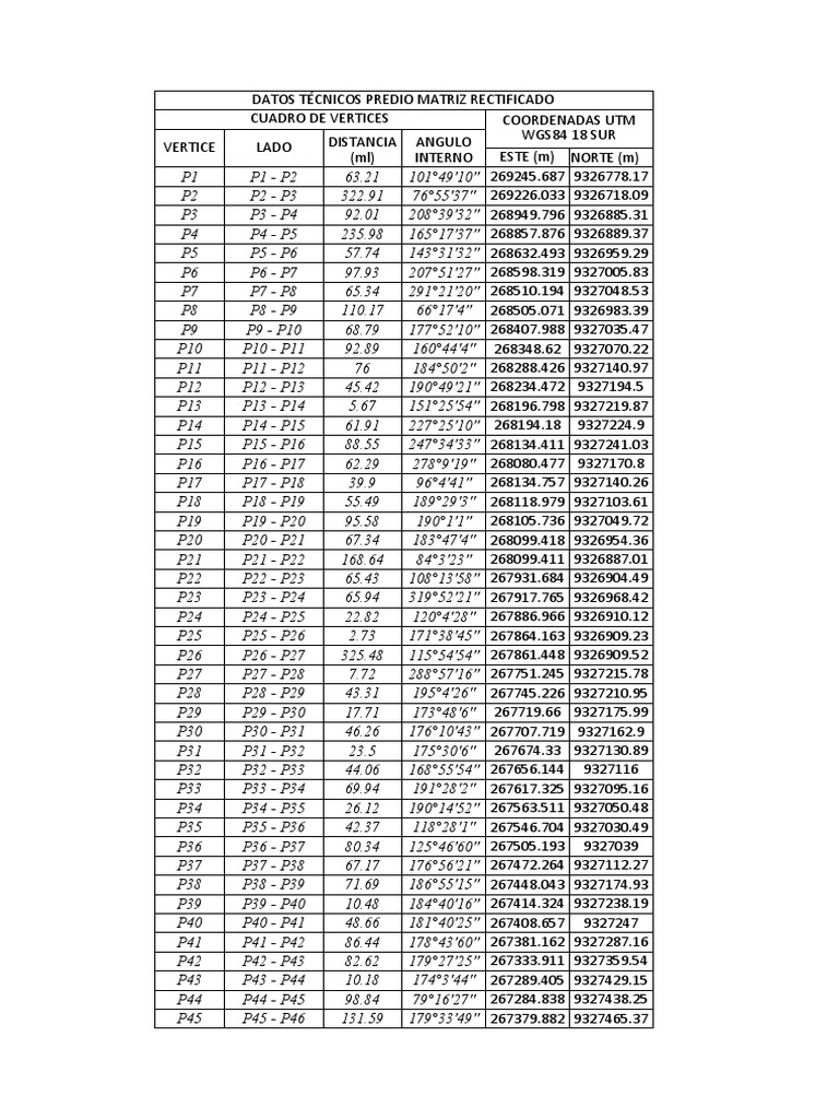 Coordenadas Utm Wgs 84 | PDF | Géodésie | Cartographie