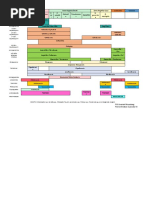 Antibiotic Chart | PDF | Antibiotics | Drugs