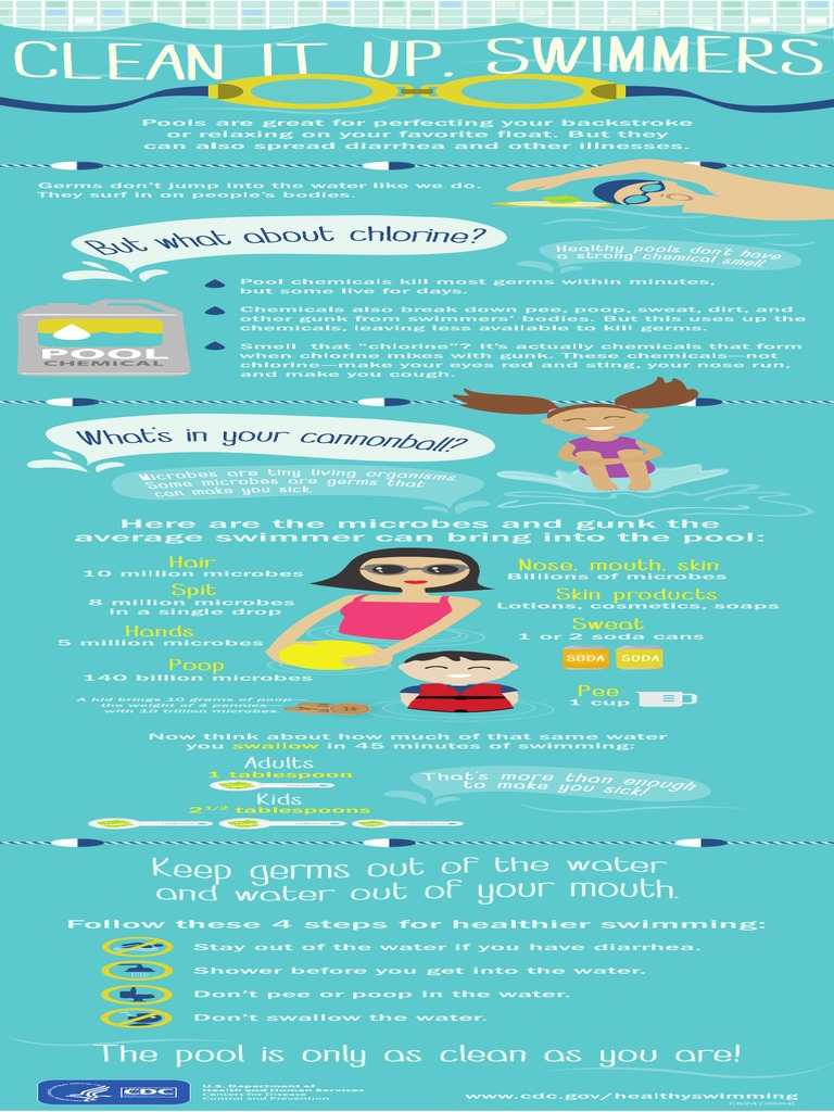 CDC: Infographic Clean It Up Swimmers | PDF