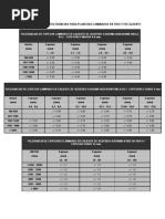 Tabla de Pesos, Espesores y Tolerancias de Láminas | PDF