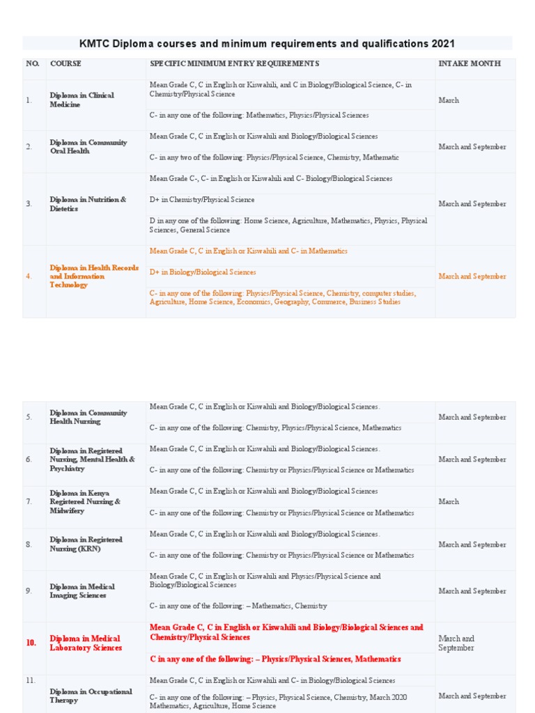 KMTC Diploma Courses and Minimum Requirements and Qualifications 2021 ...