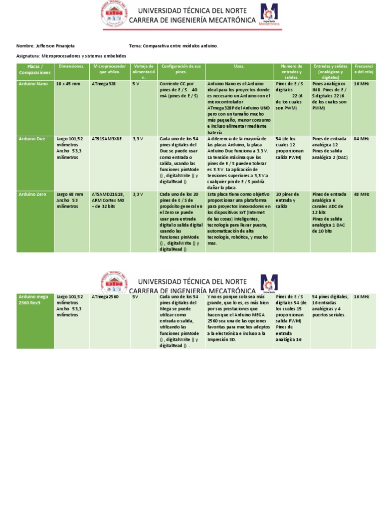 Comparativa entre módulos Arduino: dimensiones, microprocesadores, voltajes y E/S | PDF ...