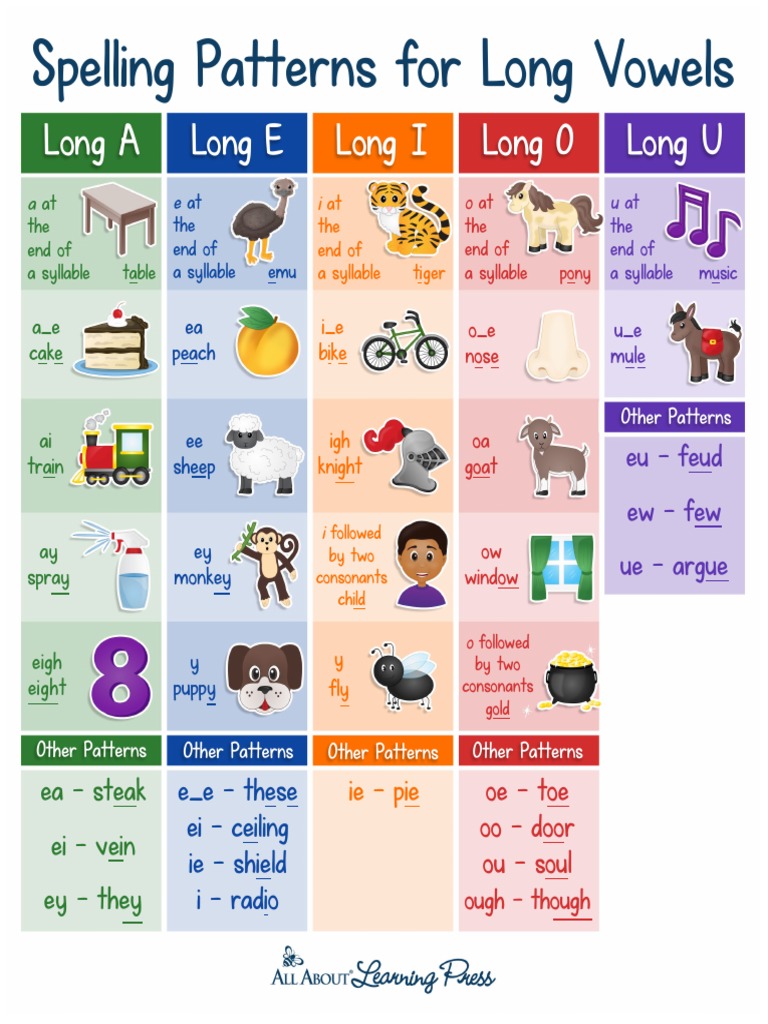 Long Vowel Spelling Patterns Guide | PDF