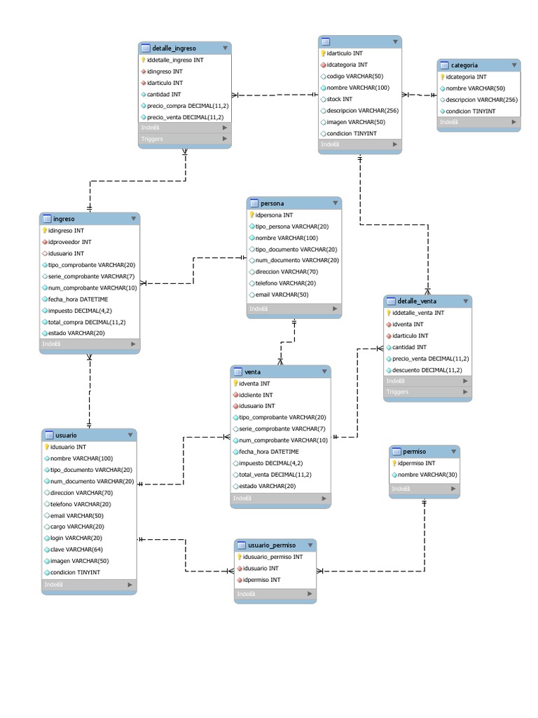 Diagrama de Entidad Relacion 01 | PDF