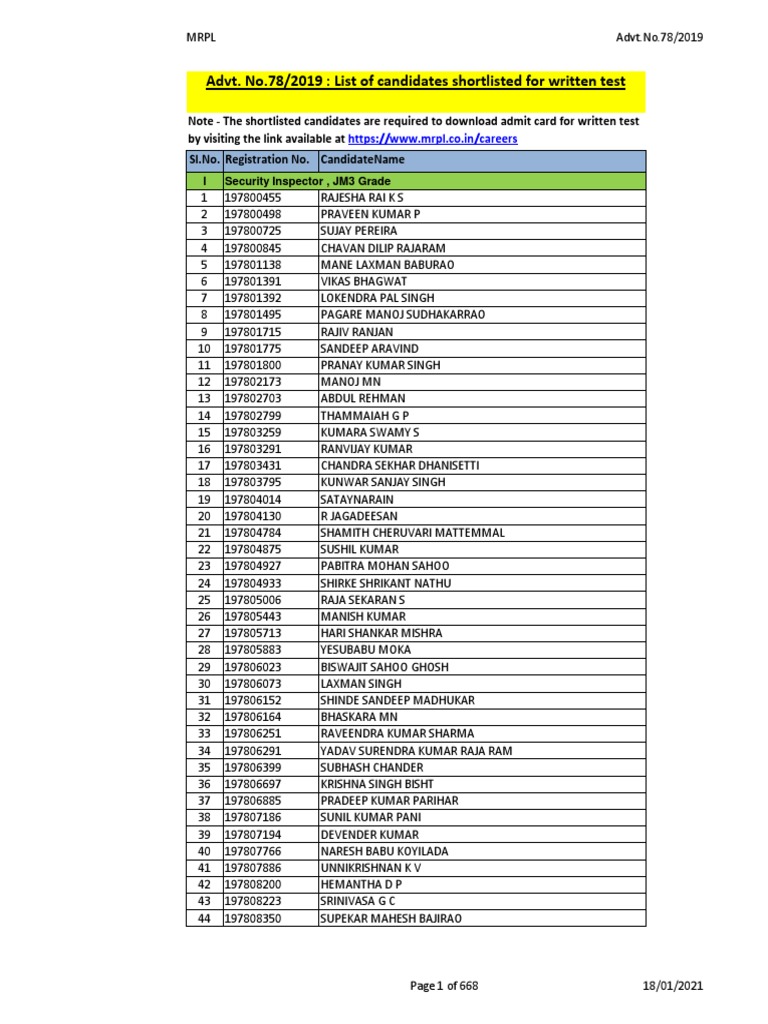 Advt. No.78/2019: List of Candidates Shortlisted For Written Test | PDF