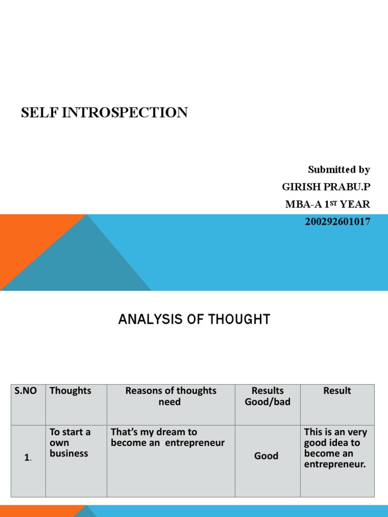 Self Introspection | PDF | Thought | Psychological Concepts