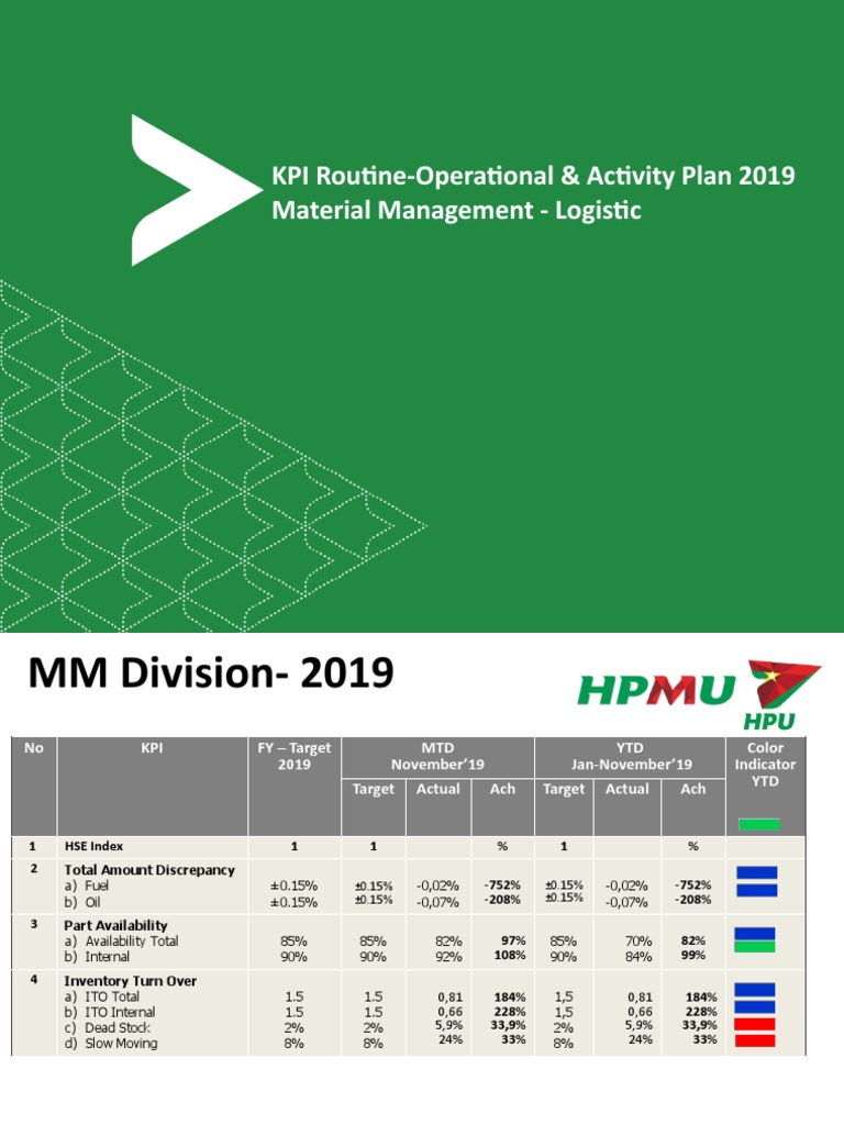 Material Management Division's 2019 Key Performance Indicator ...
