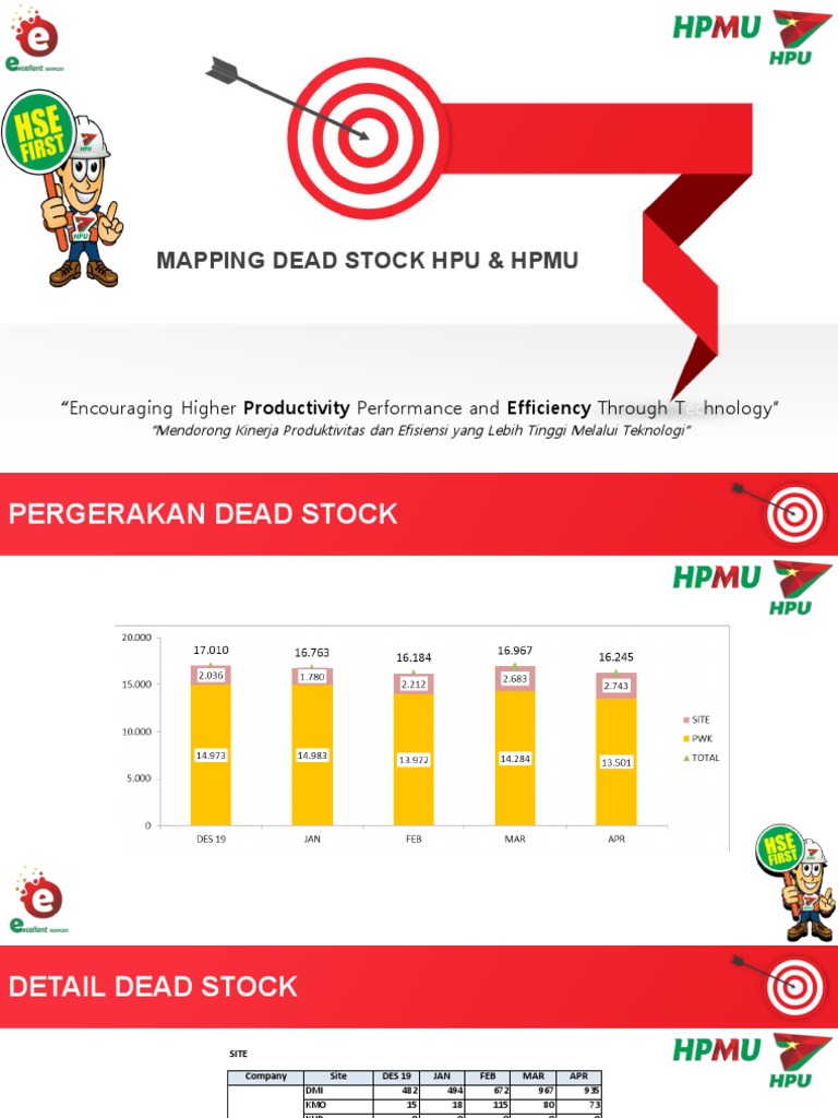 Mapping Dead Stock Hpu & Hpmu: "Encouraging Higher Productivity ...