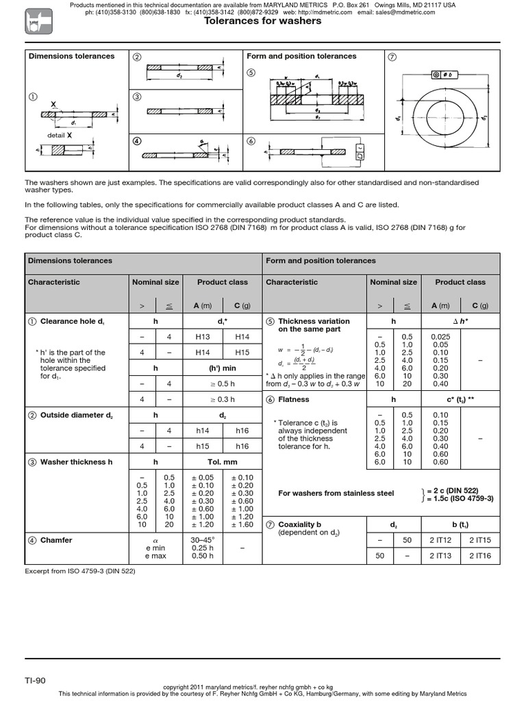 Din 522 Tol. Arruelas | PDF | Engineering Tolerance | Washer (Hardware)