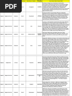 12 Zodiac Signs or Rashis & Their Lord Planets in Vedic Astrology or ...