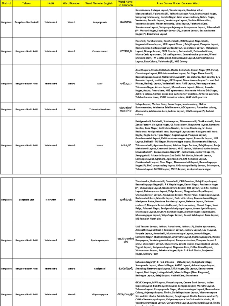 Greater Bangalore Ward Number List | PDF | Business
