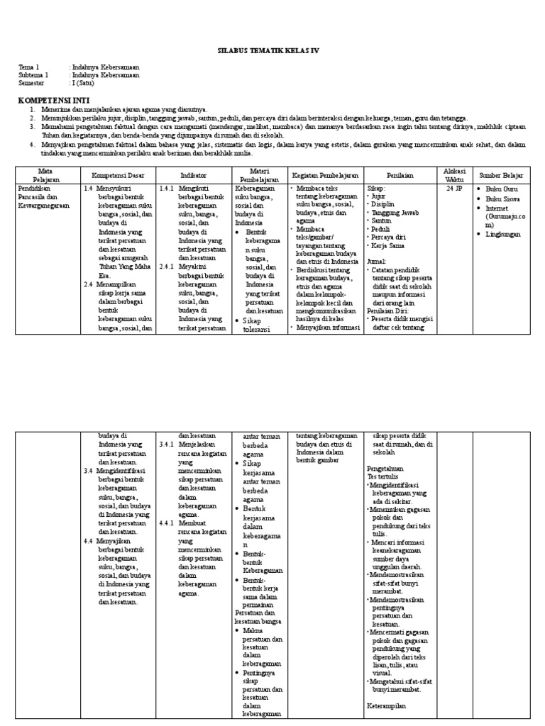 Silabus Kelas 4 Tema 1 | PDF