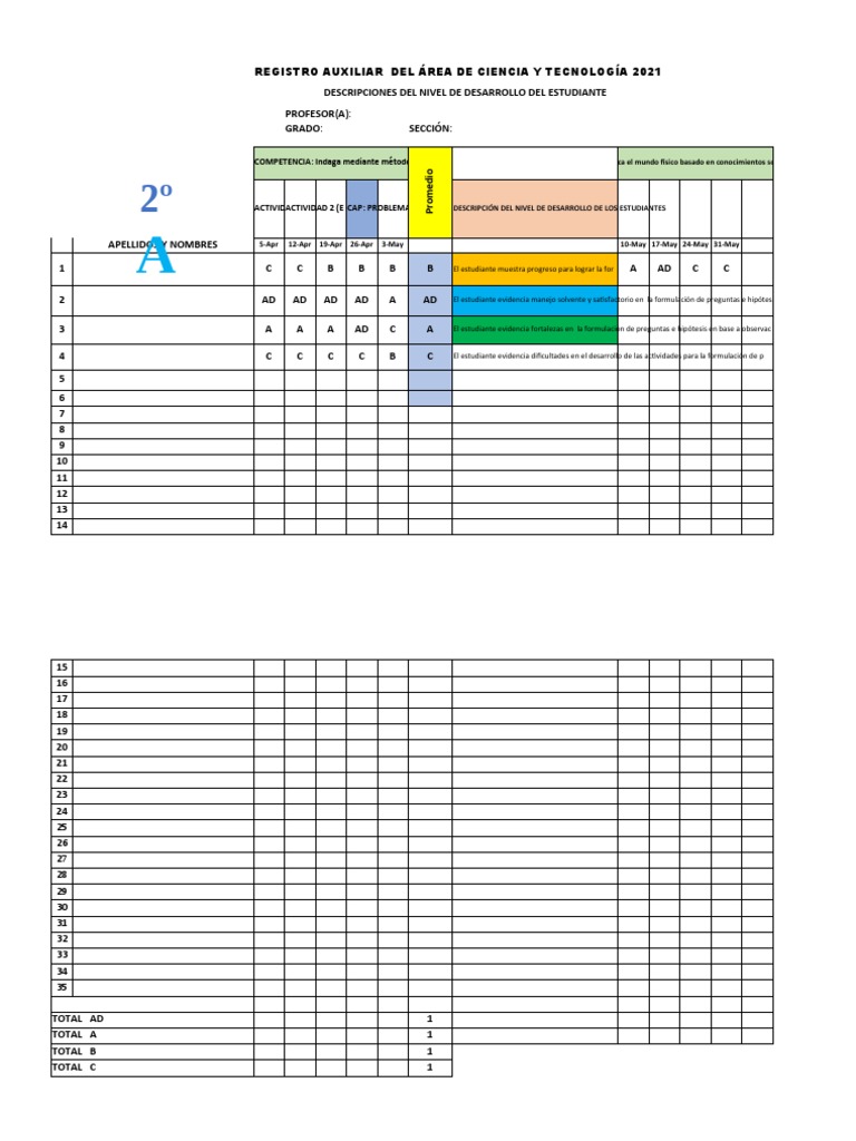 REGISTRO DESCRIPTIVO 2021 DESPLEGABLE CyT | Descargar gratis PDF | Comprensión | Vida