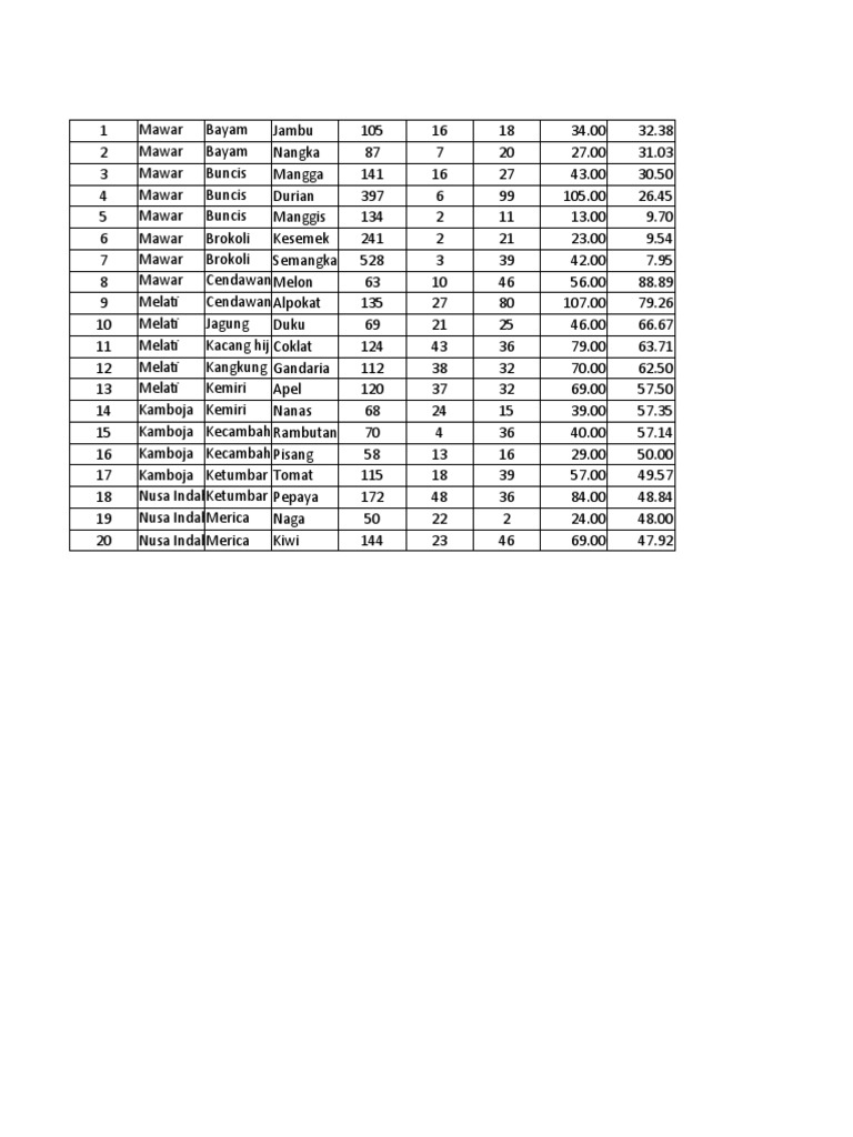Master Ansit Tool | PDF