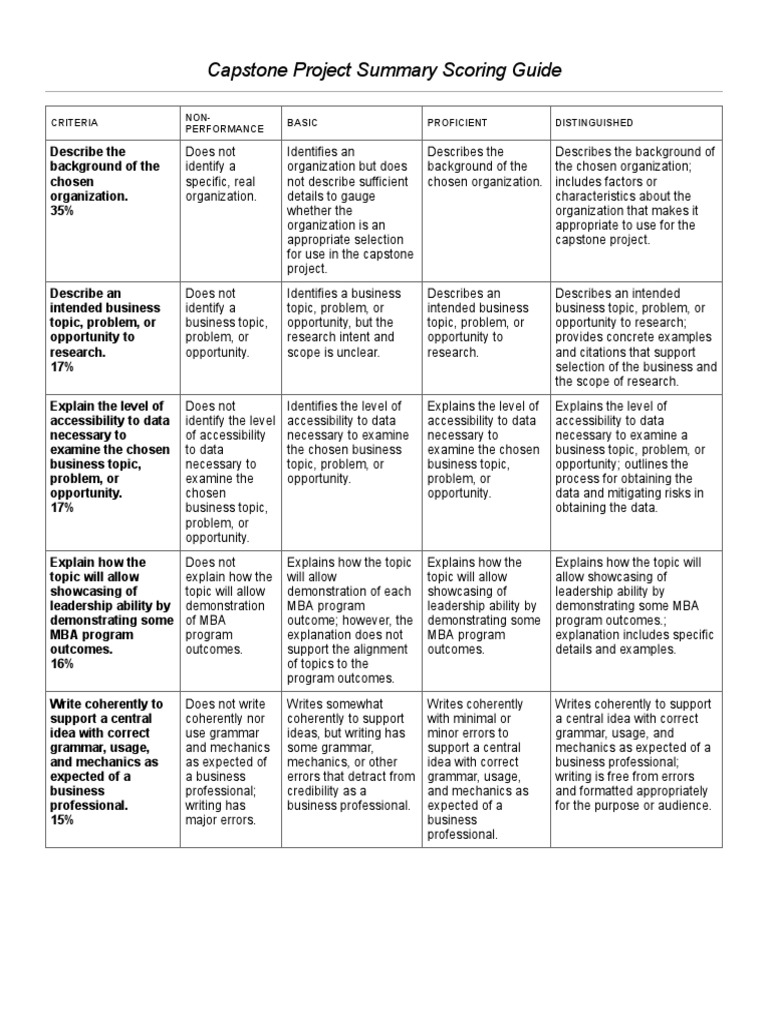 Assessment 1 - Scoring Guide | PDF | Accessibility | Human Nature