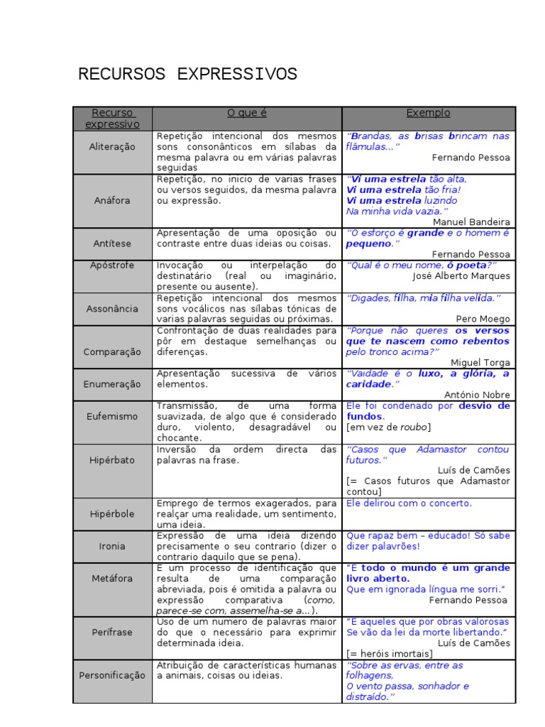 Recursos Expressivos | PDF